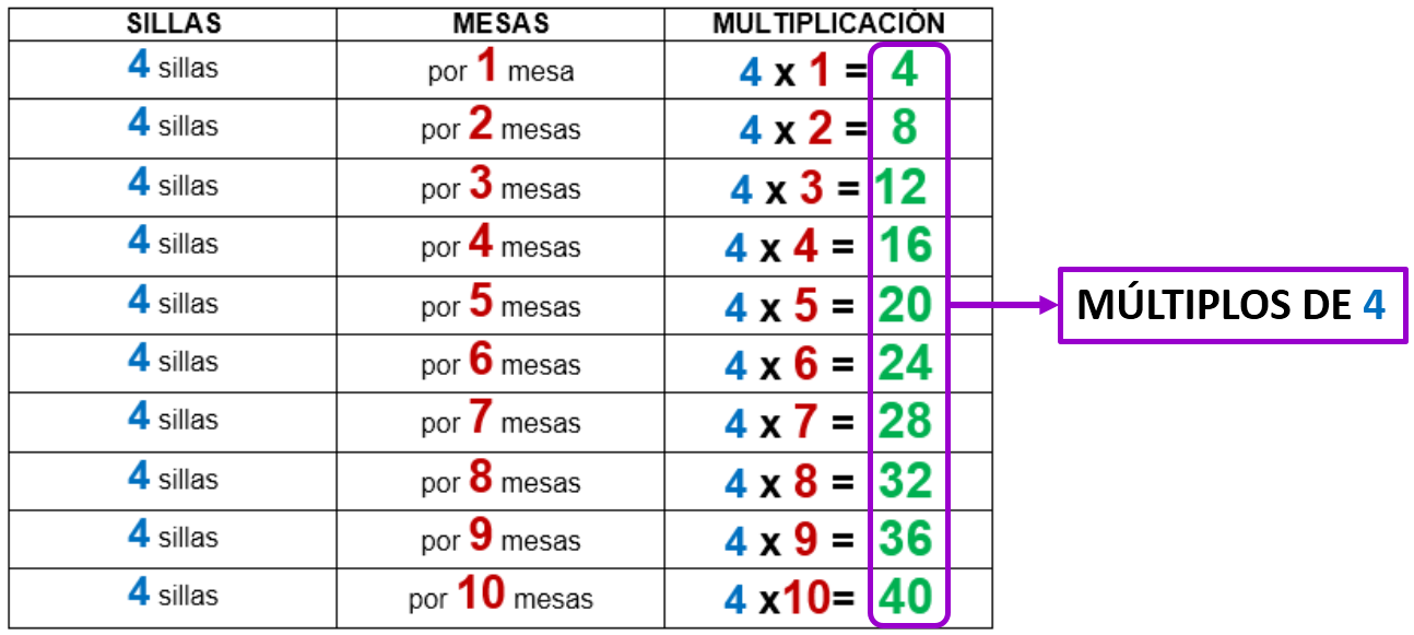 MUNDO MATEMÁTICO CON LA PROFE NANCY