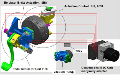 Dunia Science: Regenerative Brake System