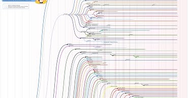 Code & Coffe: Linux and where am I