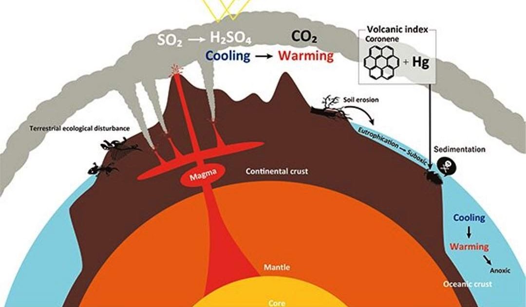 Large Volcanic Eruption Caused the Largest Mass Extinction | Geology In