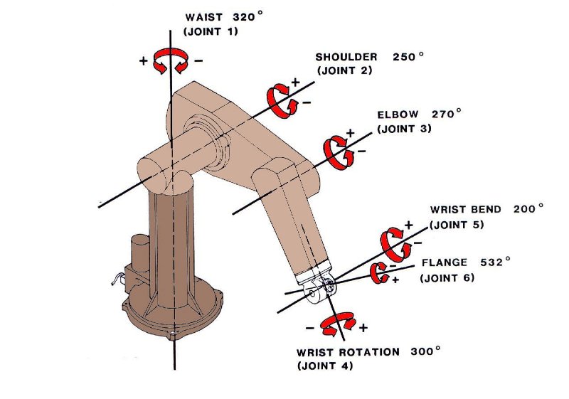 MECCATRONICA: ROBOT INDUSTRIALI