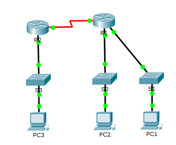 Conmutación y enrutamiento en redes de datos : Actividad 13: investigación de la convergencia