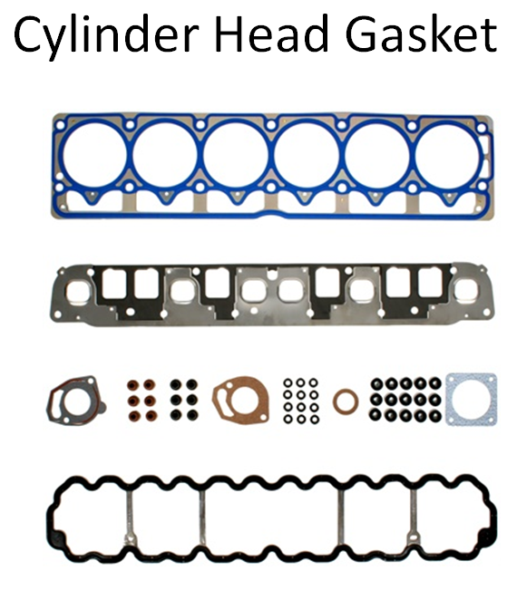 ENGINE basic parts and their meanings