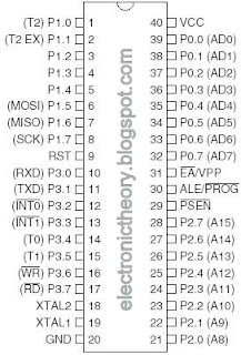 microcontroller-at89s52-description