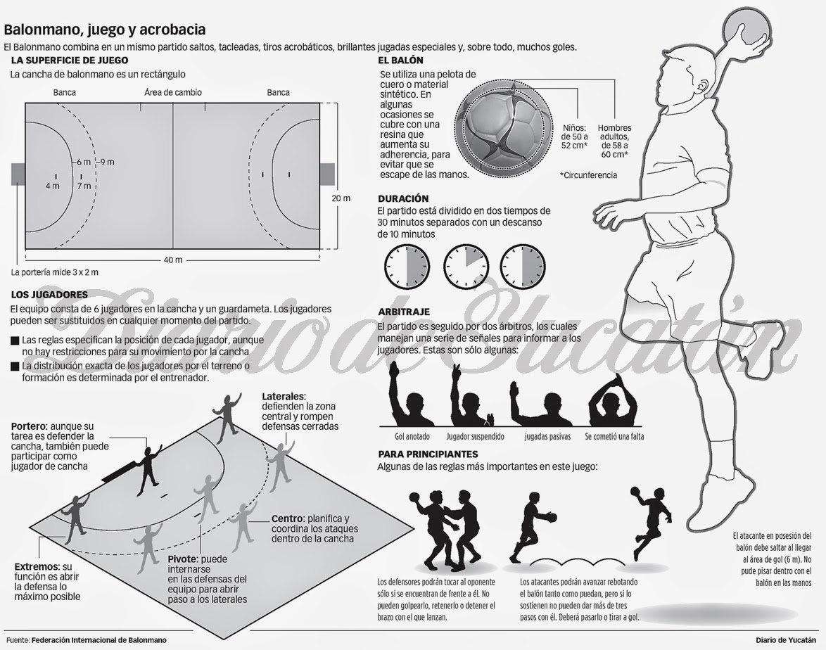 Educación Física y Recreación 2014: Balonmano: historia, reglamento ...