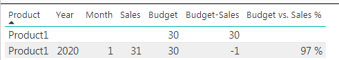 Yin Solutions: How to handle multiple fact tables with different ...