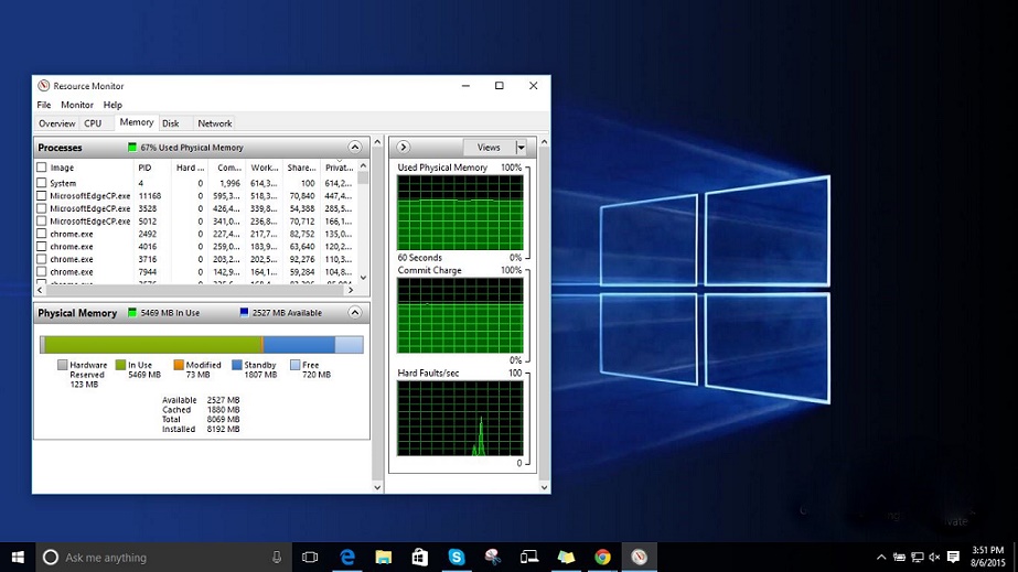 Cara mengatasi RAM Tinggi dan CPU Usage Windows 10 - Scz011