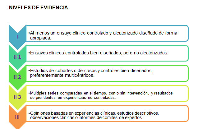 fisioterapia basada en la evidencia