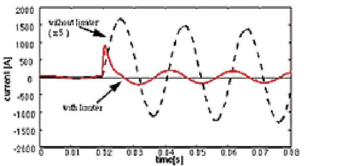 Superconductive Fault-Current Limiter Concepts