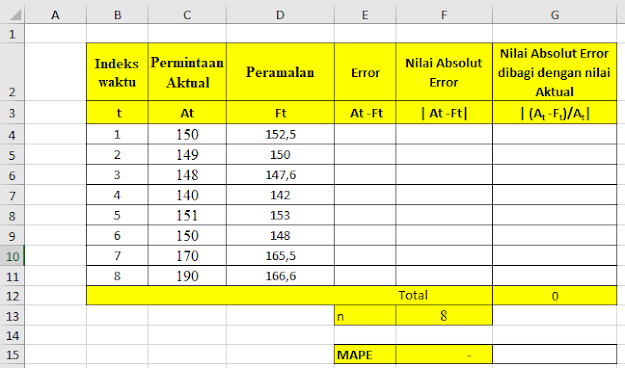 Mengukur Tingkat Akurasi Suatu Forecast di Microsoft Excel - Roy ...