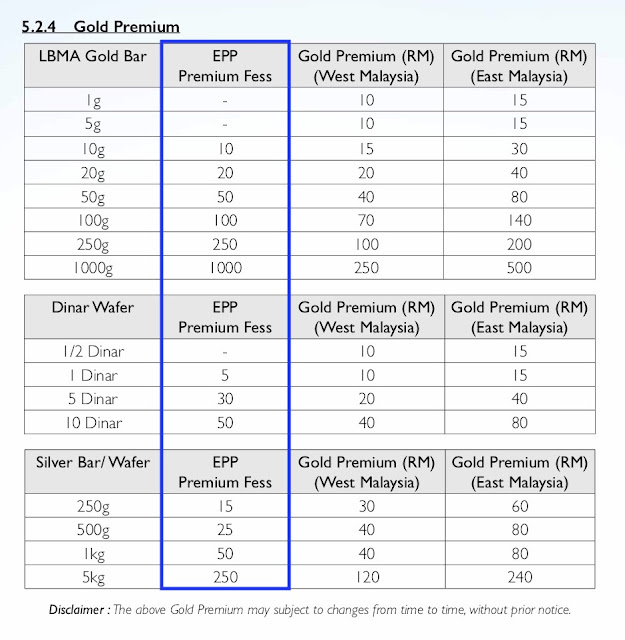 Easy Payment Purchase (EPP) Public Gold
