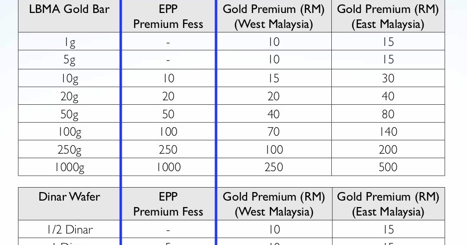 Easy Payment Purchase (EPP) Public Gold