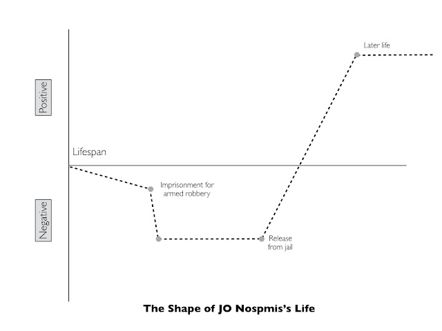 Philosophical Disquisitions: Fading Away: Does the shape of life matter?