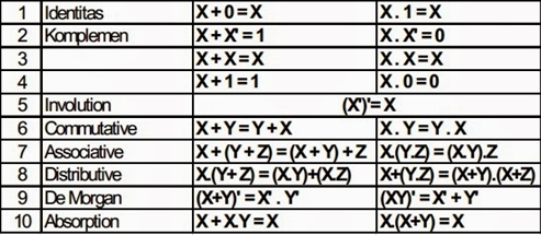 Rangkaian Logika Dasar - POLINES: ATURAN ALJABAR BOOLEAN DAN ...