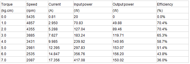 Technology project APPT6112