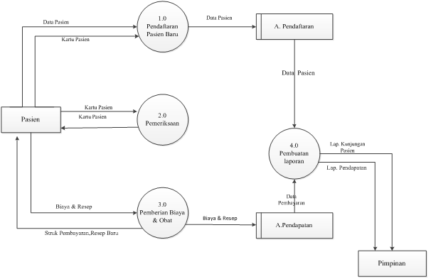 fathur_ipoeh: SISTEM REKAM MEDIS RUMAH SAKIT