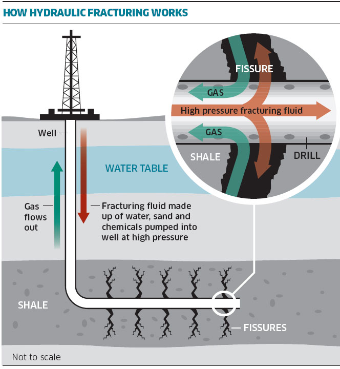 How Fracking Works