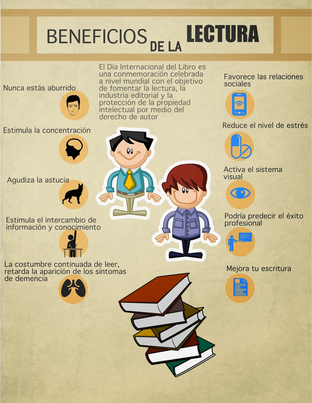 Beneficios De La Lectura Beneficios De Leer Carteles De Lectura Lectura