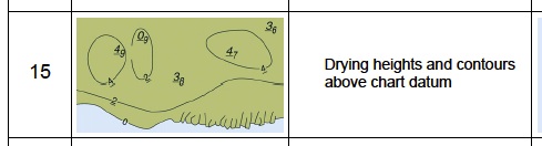 David Burch Navigation Blog: Chart Sounding Datums… who needs um?