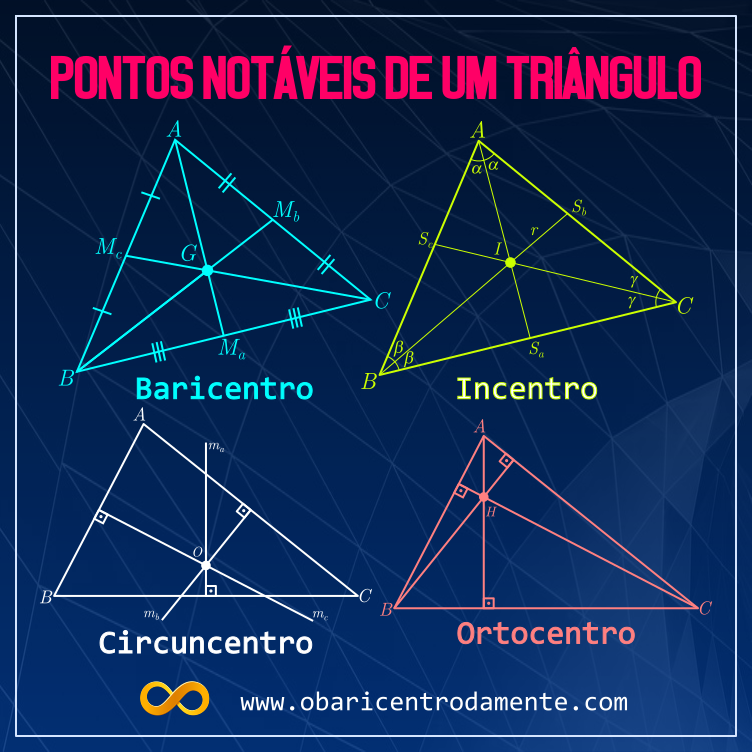 Pontos Notáveis de um Triângulo | O Baricentro da Mente