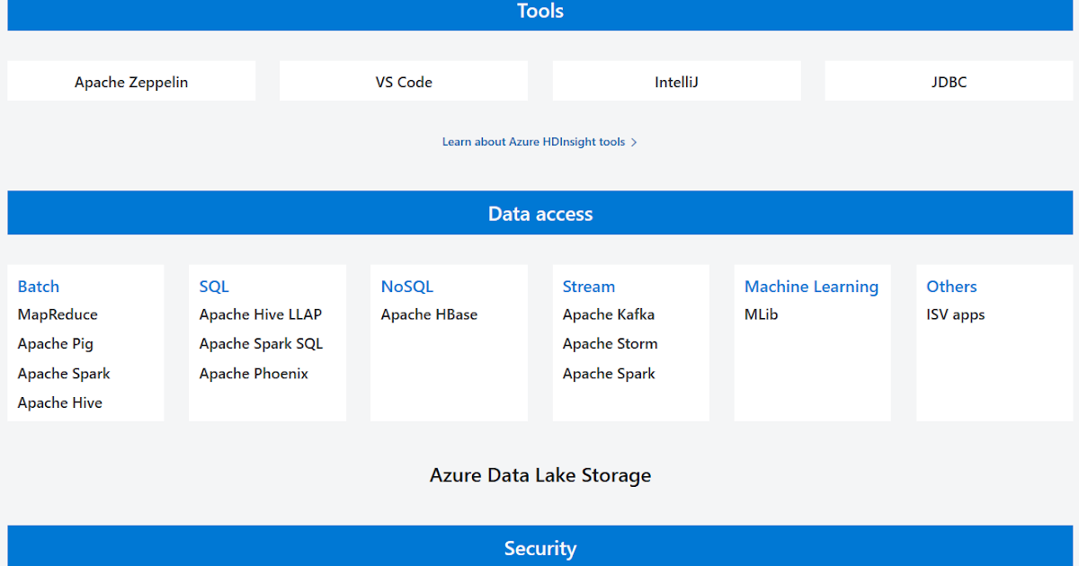 Anupama Natarajan: Data Platform Tips 54 - Azure HDInsight