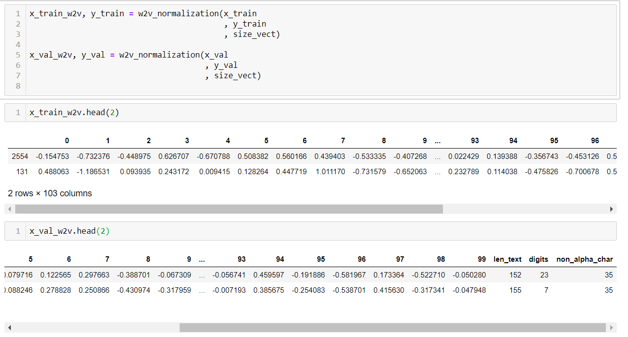 Make the data speak itself: Text Classification with TF-IDF, Word ...