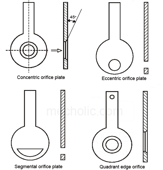 types_of_orifice_plate_image