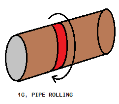 WELDING POSITION: PIPE