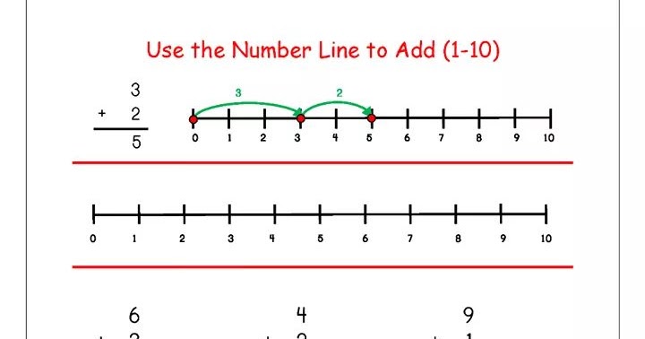 ADDITION FOR KIDS WITH ILLUSTRATION AND NUMBER LINE - The Teacher's Craft