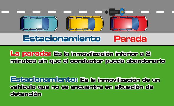 EXAMEN DE CONDUCIR EN TOLEDO: Consejos para hacer la parada o ...