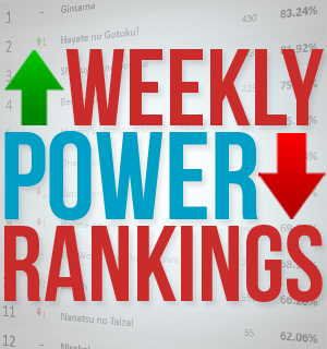 Okie Sports: Power Ranking