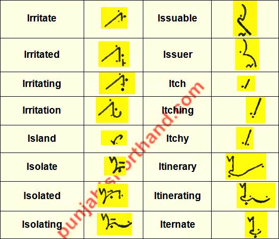 English Shorthand Alphabet Pitman [ I ] Outlines