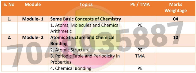 NIOS Class 12th Chemistry Syllabus Marking Scheme Important nios-class-12th-chemistry-syllabus-marking-scheme-important
