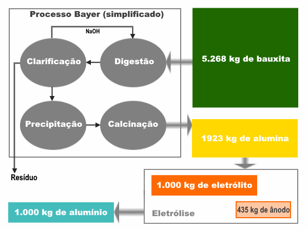 NotasGeo: Alumínio: produção e mercado