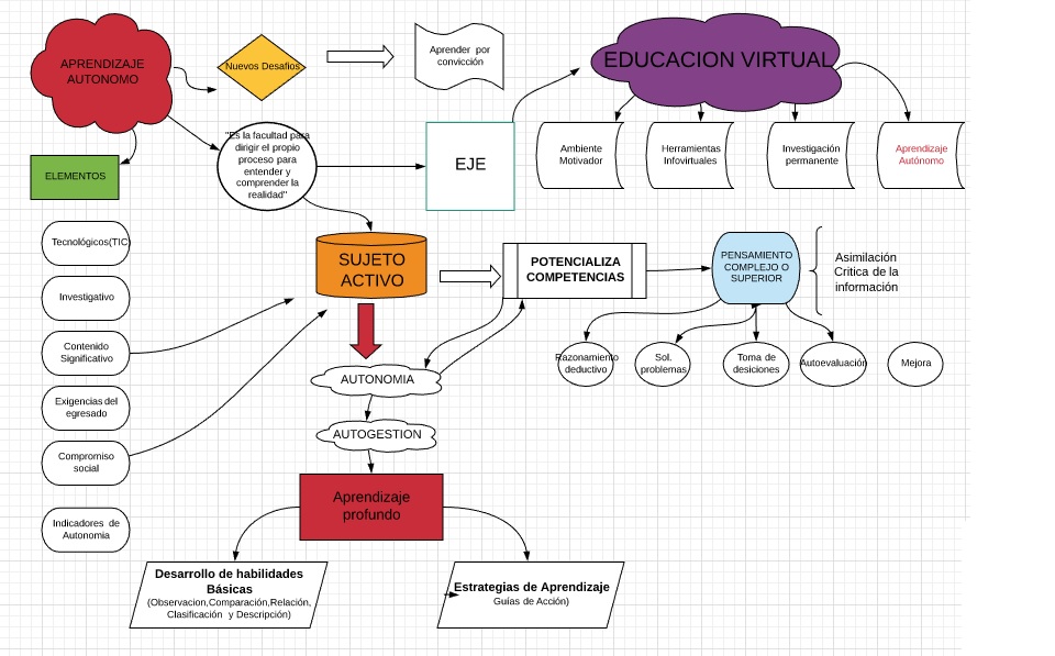 Mapa conceptual Act. 1 Sesión 3 Mapa conceptual Act. 1 Sesión 3