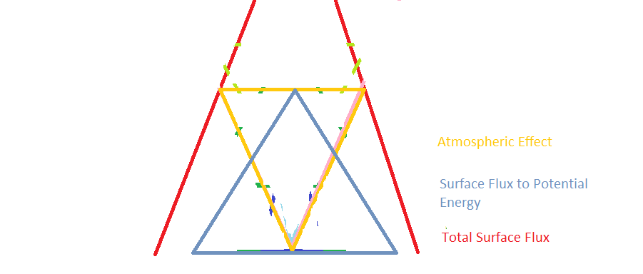Our Energy Future: Hydrogen: Atmospheric Phonons - RHC and the ...