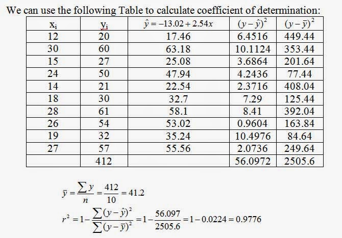 Introduction to Statistics: Coefficient of Determination