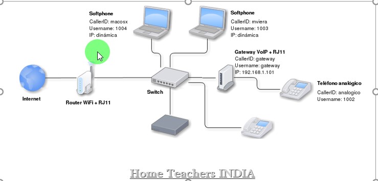 Virtual Gateway - Home Teachers India