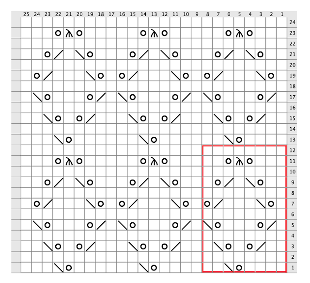 Crochet Diamond stitch - Step by Step Free - Crochet Spiration