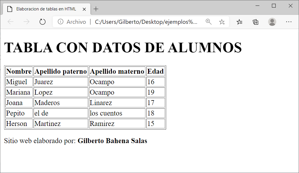 Ejemplo #1 de tablas HTML