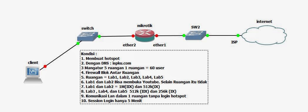 Materi Mikrotik - Perumperindo.co.id