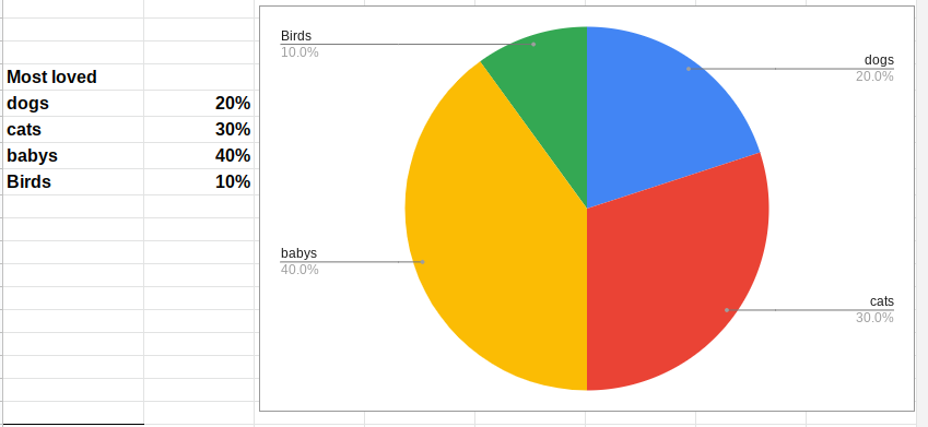 Eh Htoo Wah Tamaki Primary School Making Graph On Google Sheets eh-htoo-wah-tamaki-primary-school-making-graph-on-google-sheets