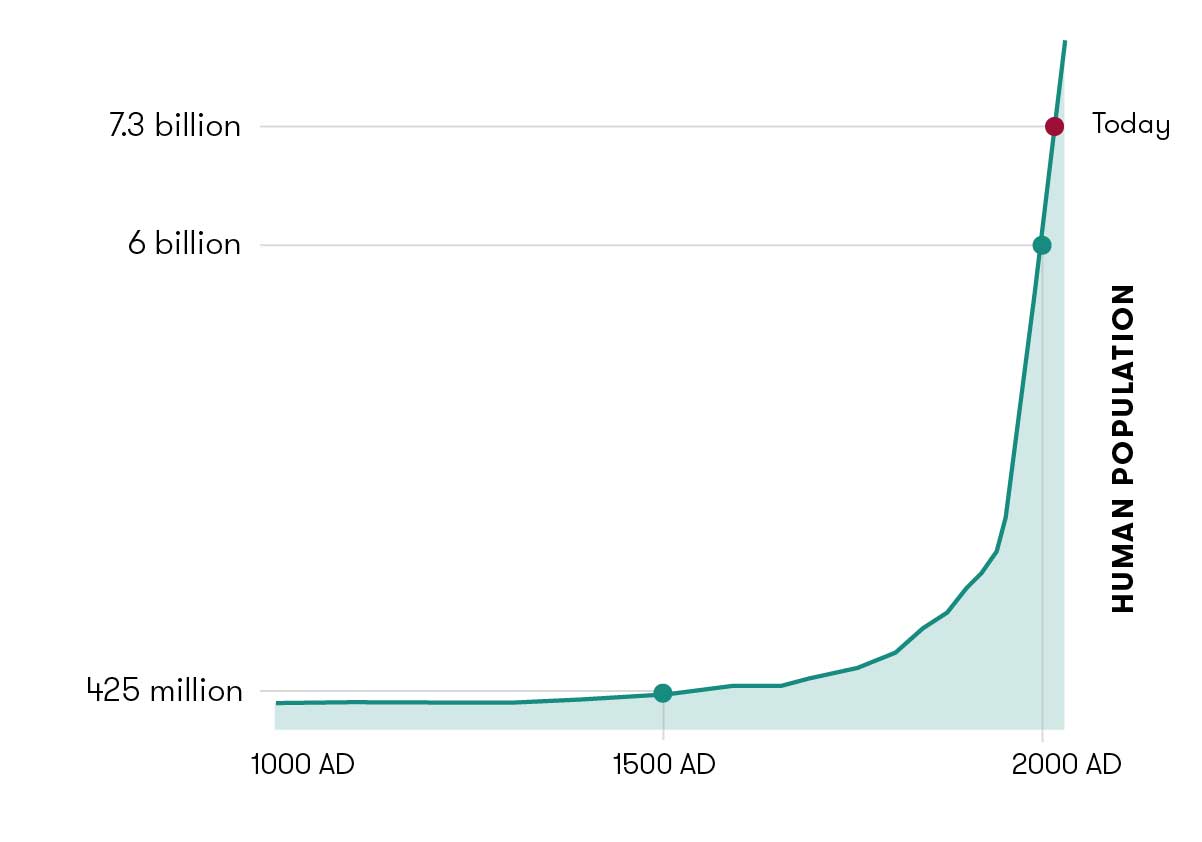MuckandBrass: The industrial revolution and unintended consequences