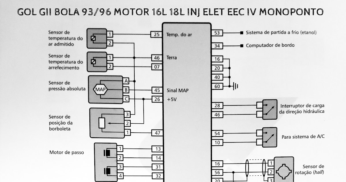 Casa Mãe: Esquemas Elétricos Automotivo