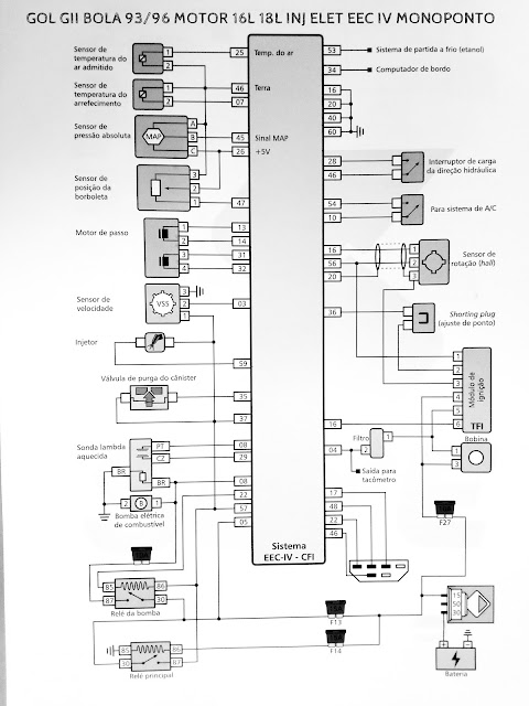 Casa Mãe: Esquemas Elétricos Automotivo