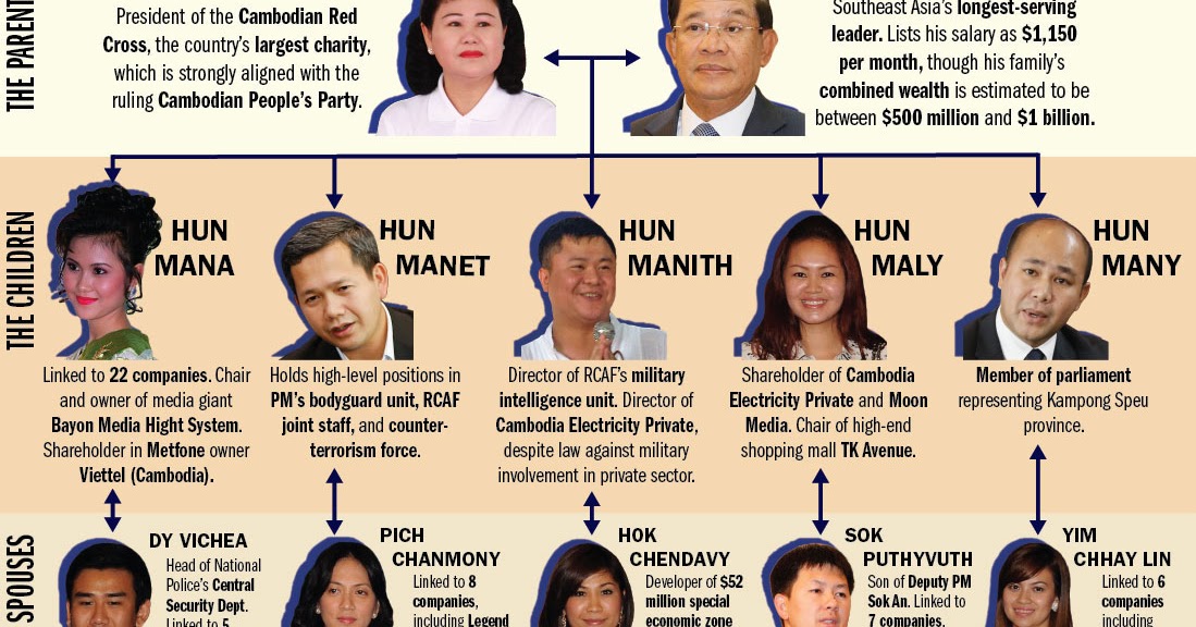 Khmer Circle រង្វង់ខ្មែរ: Inside the Hun family's business empire