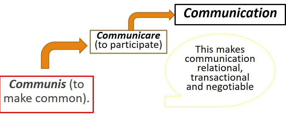 Lesson 7: Effective Communication - MyPando Group