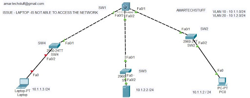 NETWORK ENGINEER STUFF: May 2020