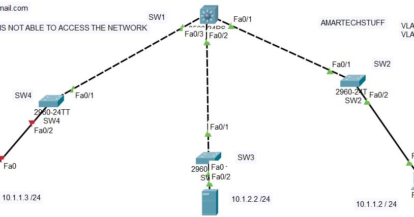 NETWORK ENGINEER STUFF: Switching Tshoot Ticket 4