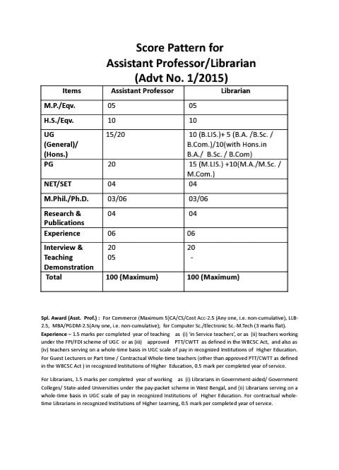 LIBRARY AND INFORMATION SCIENCE ALARM (LIS ALARM): New Score pattern ...